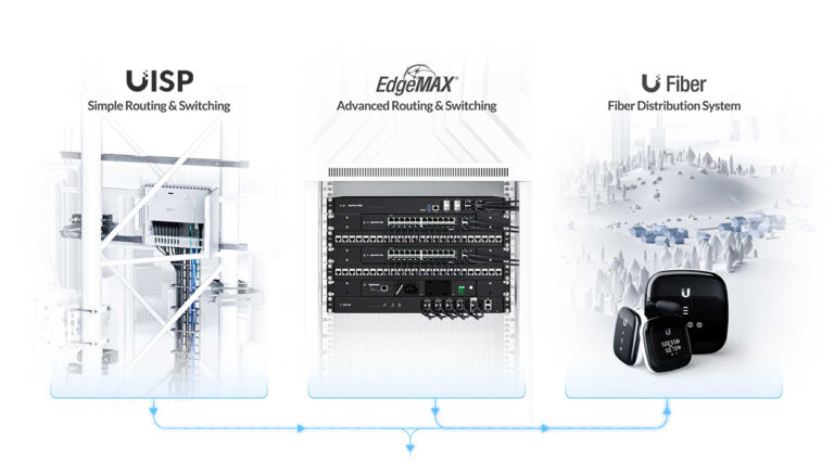 Ubiquiti – Leader Proudly Australian Distributor